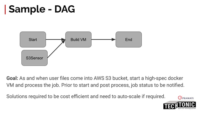 Airflow techtonic template | PDF | Cloud Computing | Internet