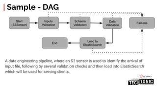 Airflow techtonic template | PDF | Cloud Computing | Internet
