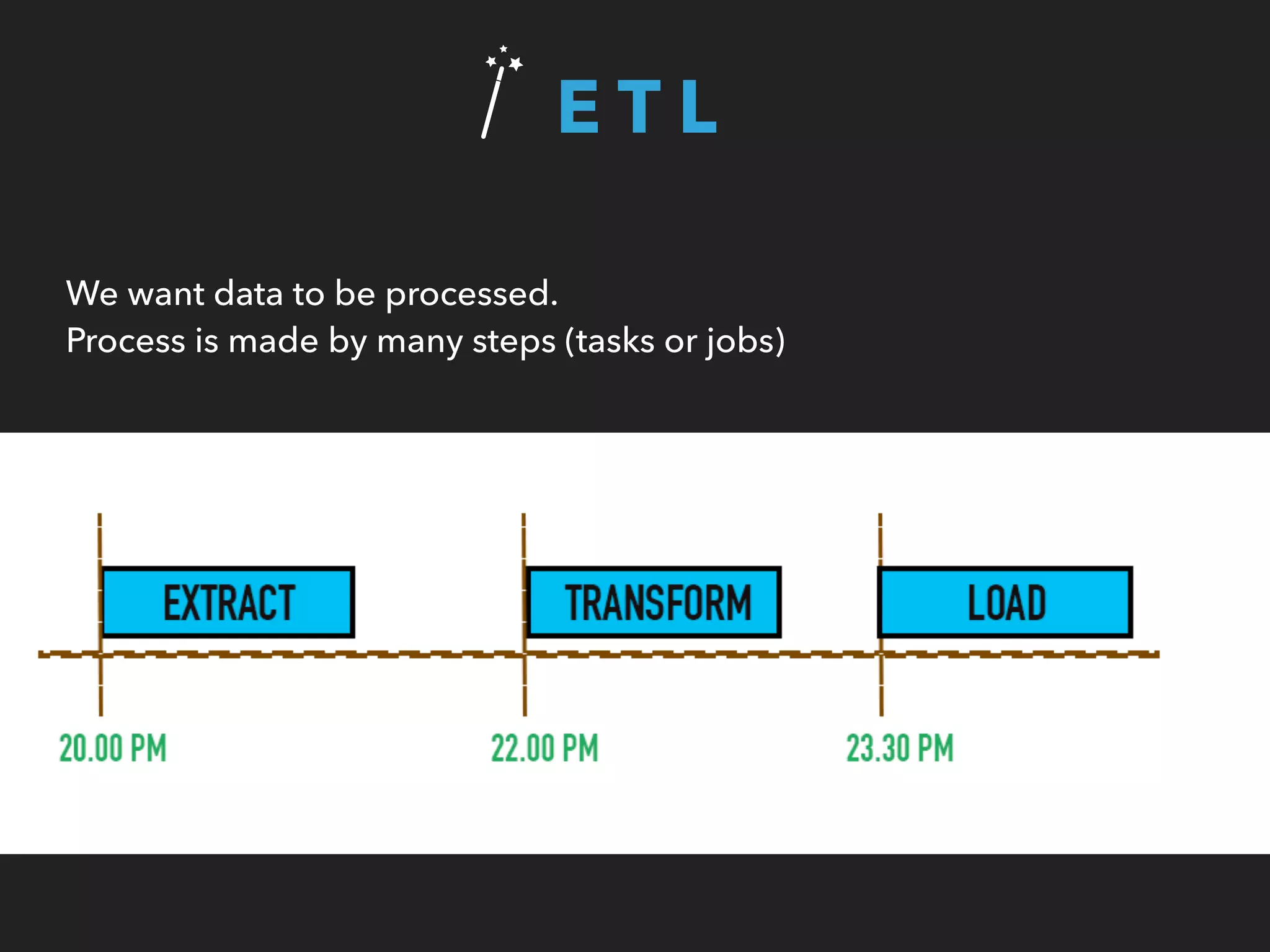 Intro to Airflow: Goodbye Cron, Welcome scheduled workflow management | PDF | Cloud Computing ...