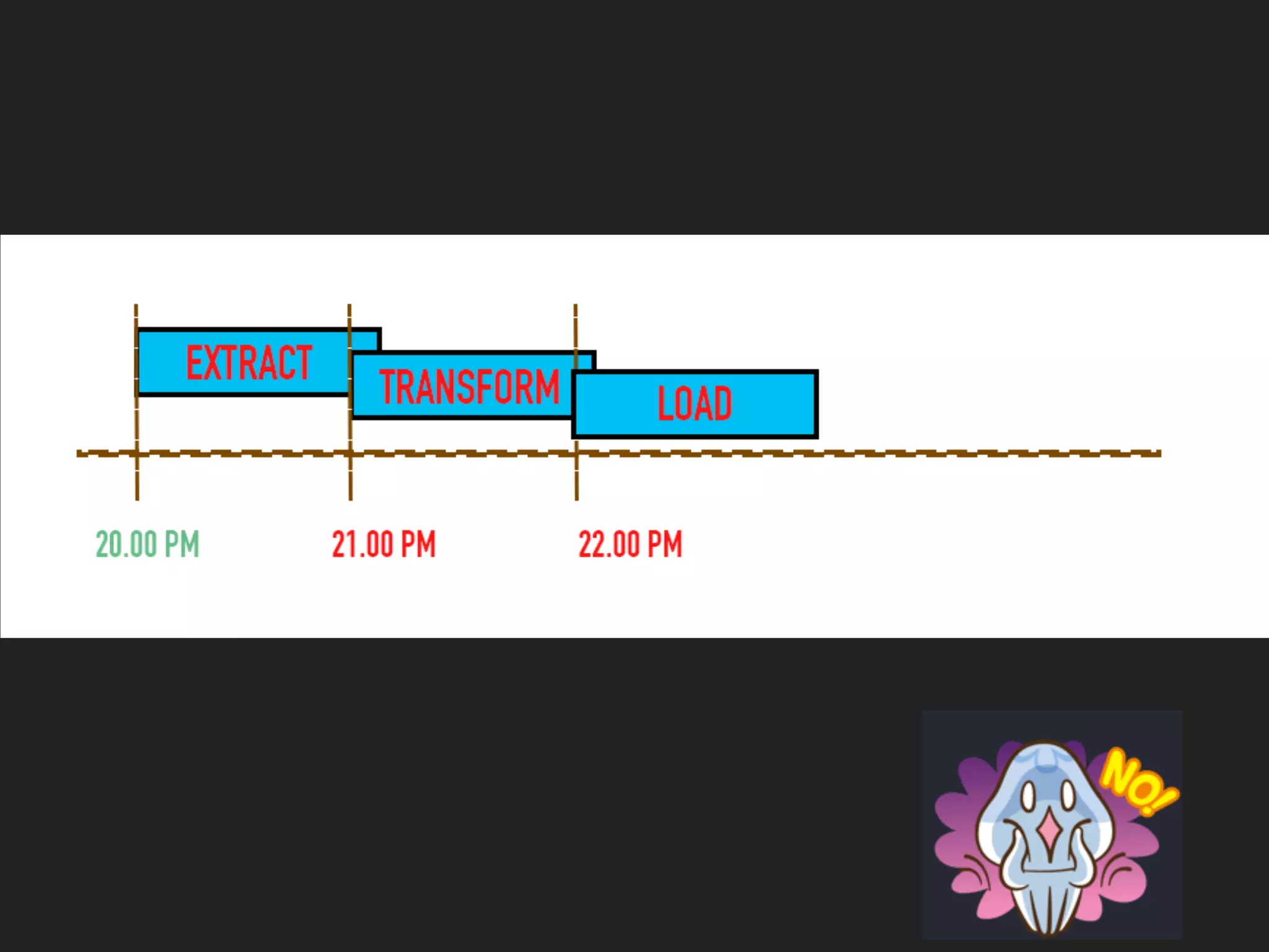 Intro to Airflow: Goodbye Cron, Welcome scheduled workflow management | PPT
