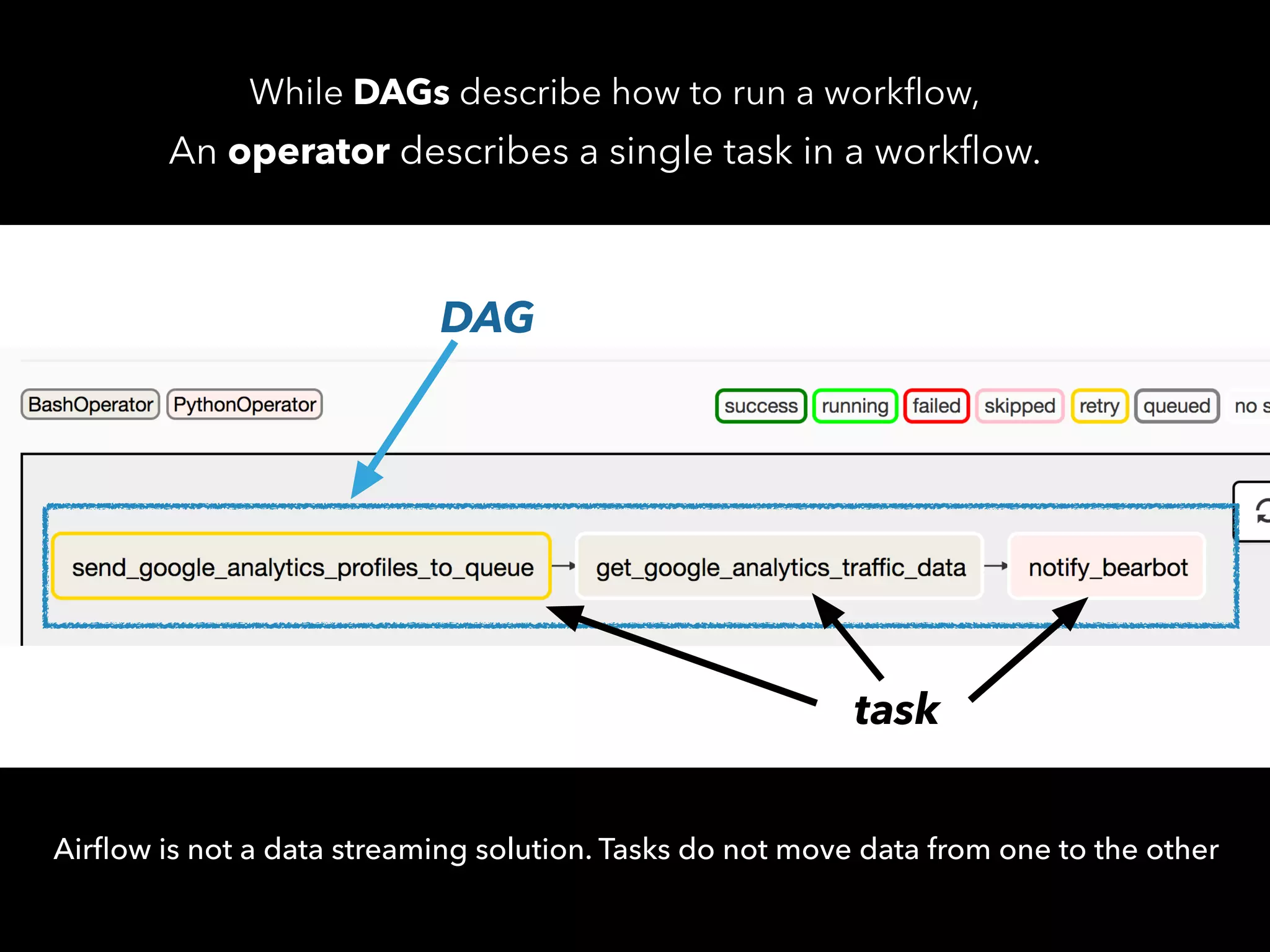 Intro to Airflow: Goodbye Cron, Welcome scheduled workflow management | PDF | Cloud Computing ...