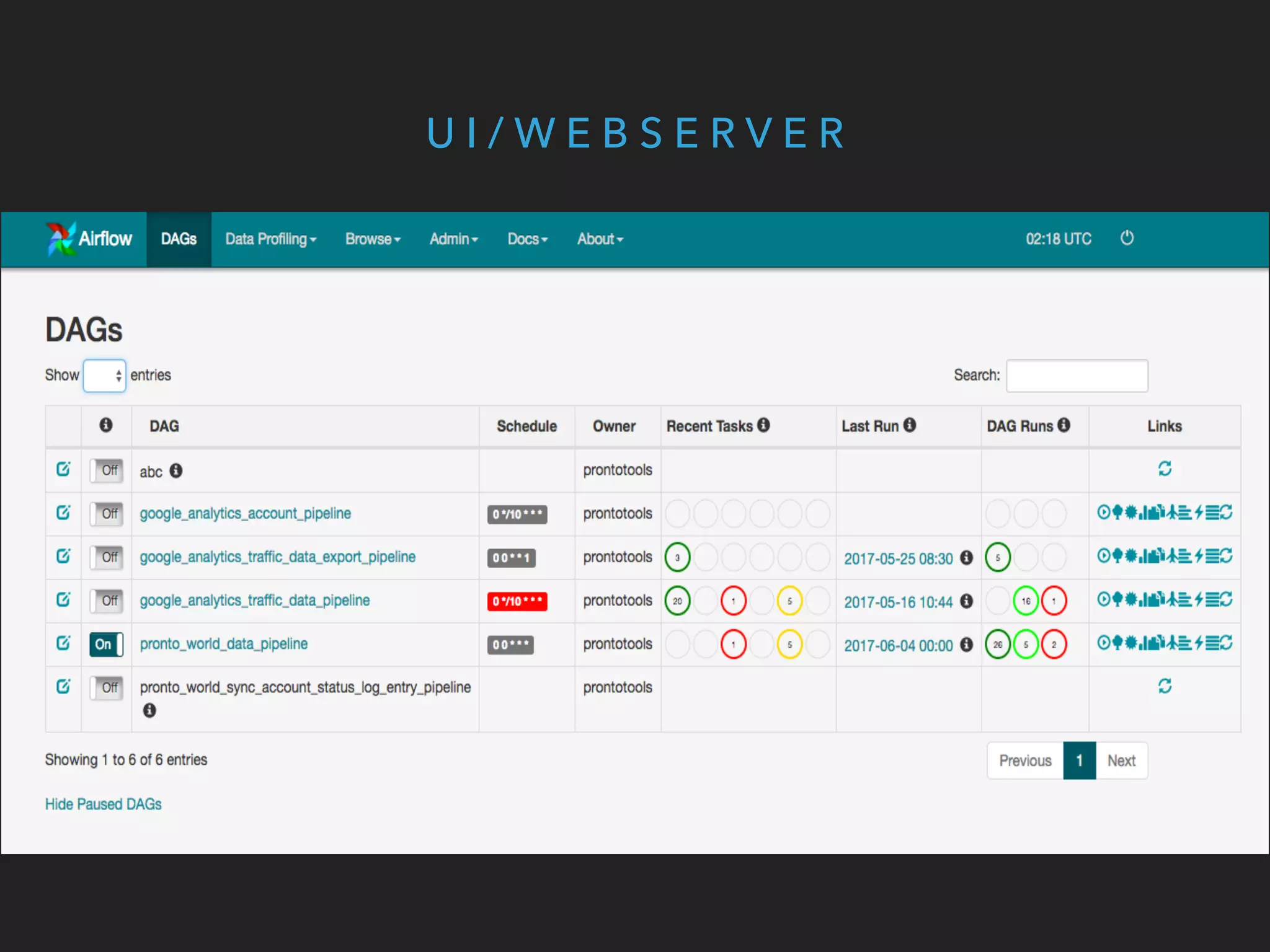 Intro to Airflow: Goodbye Cron, Welcome scheduled workflow management | PDF | Cloud Computing ...