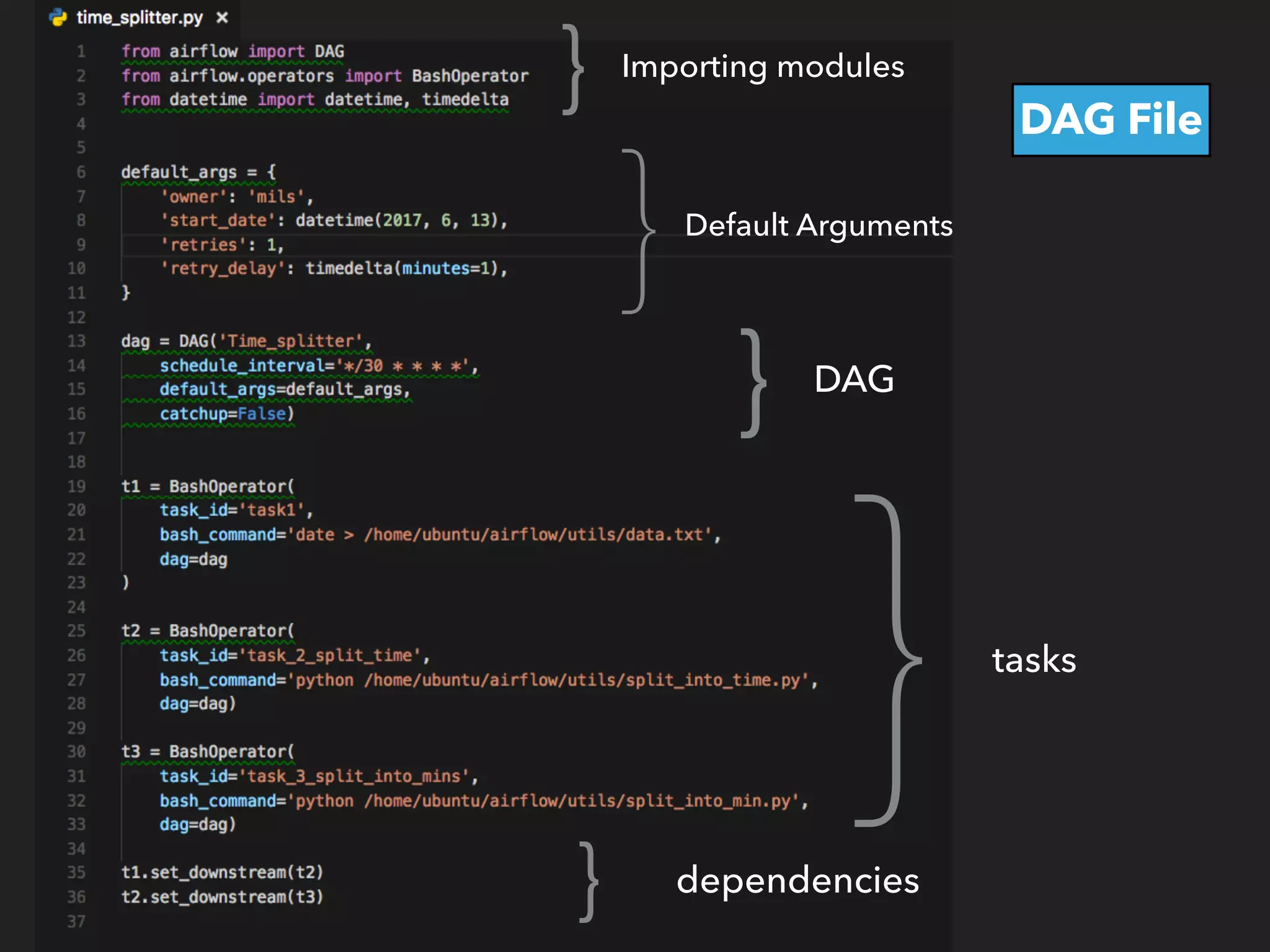 Intro to Airflow: Goodbye Cron, Welcome scheduled workflow management | PPT