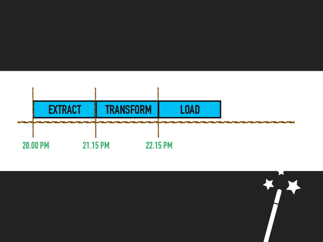 Intro to Airflow: Goodbye Cron, Welcome scheduled workflow management | PPT