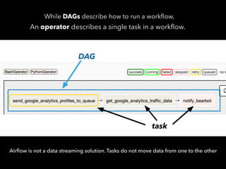 Intro to Airflow: Goodbye Cron, Welcome scheduled workflow management | PPT