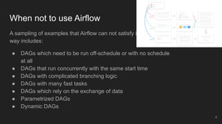 Airflow 4 manager | PPT