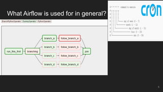 Airflow 4 manager | PPT