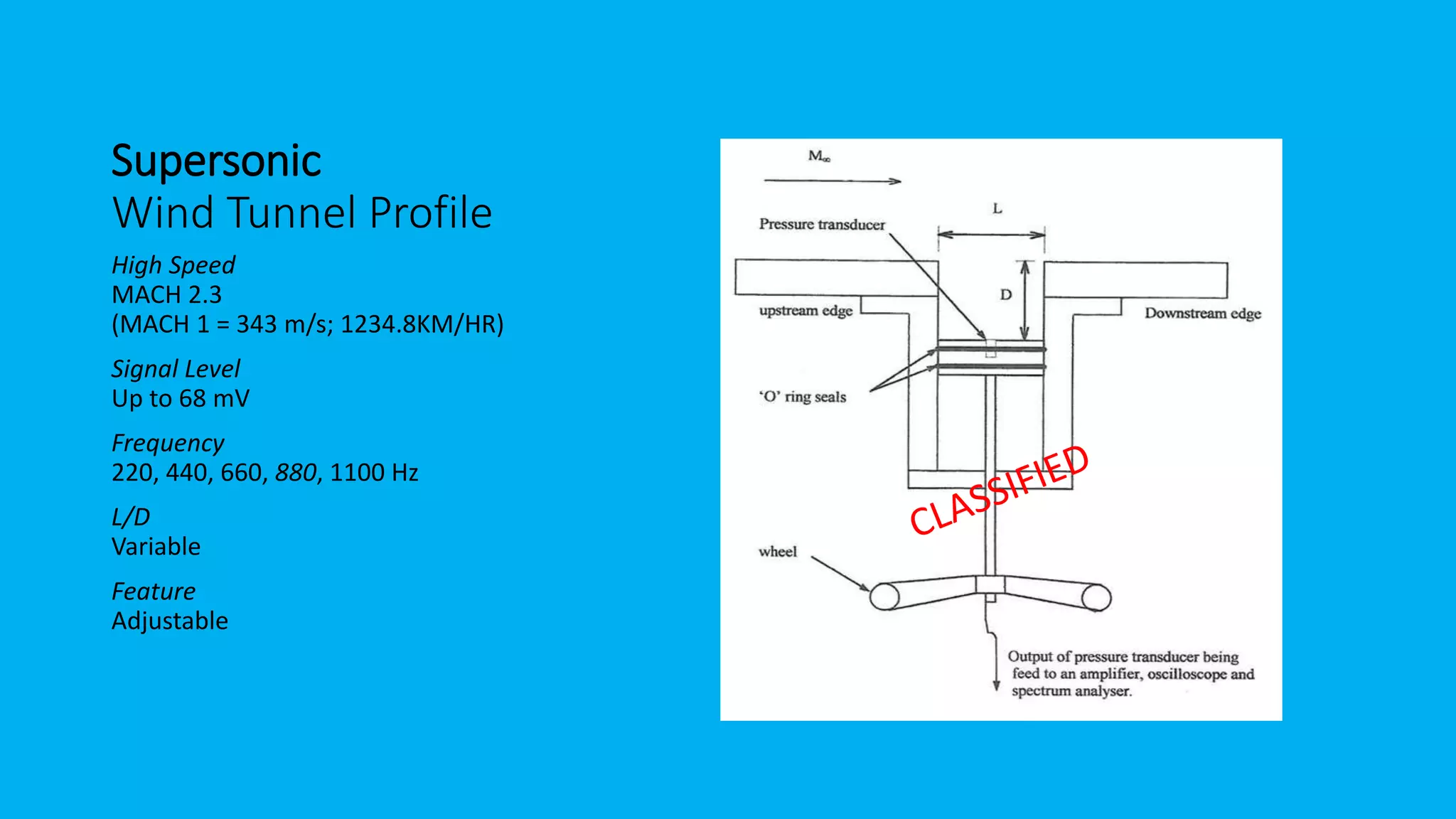 Air Flow Across Cavities (Aircraft Industry) - Gan Chun Chet | PPTX