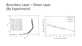 Air Flow Across Cavities (Aircraft Industry) - Gan Chun Chet | PPTX