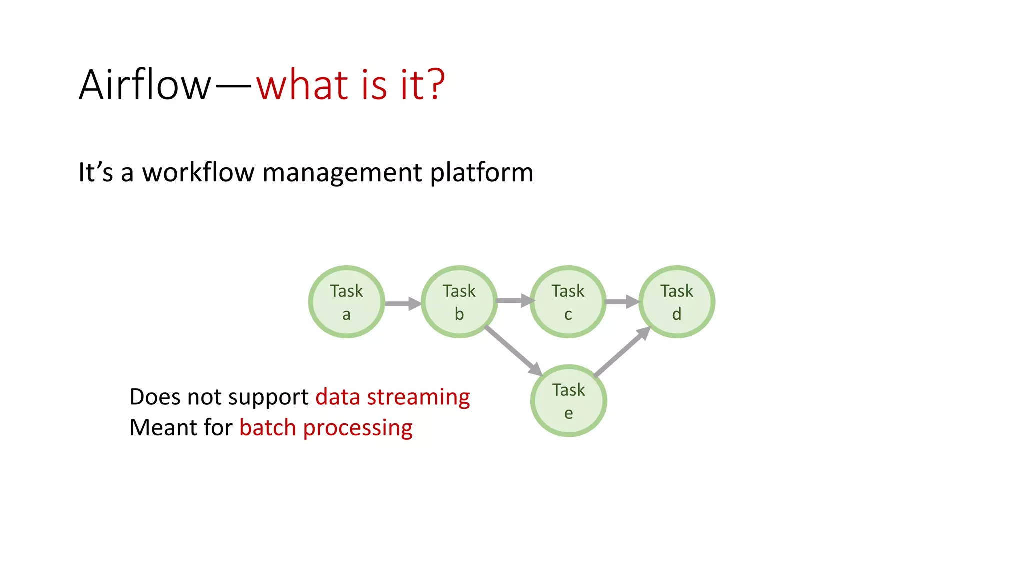 Airflow and supervisor | PPTX