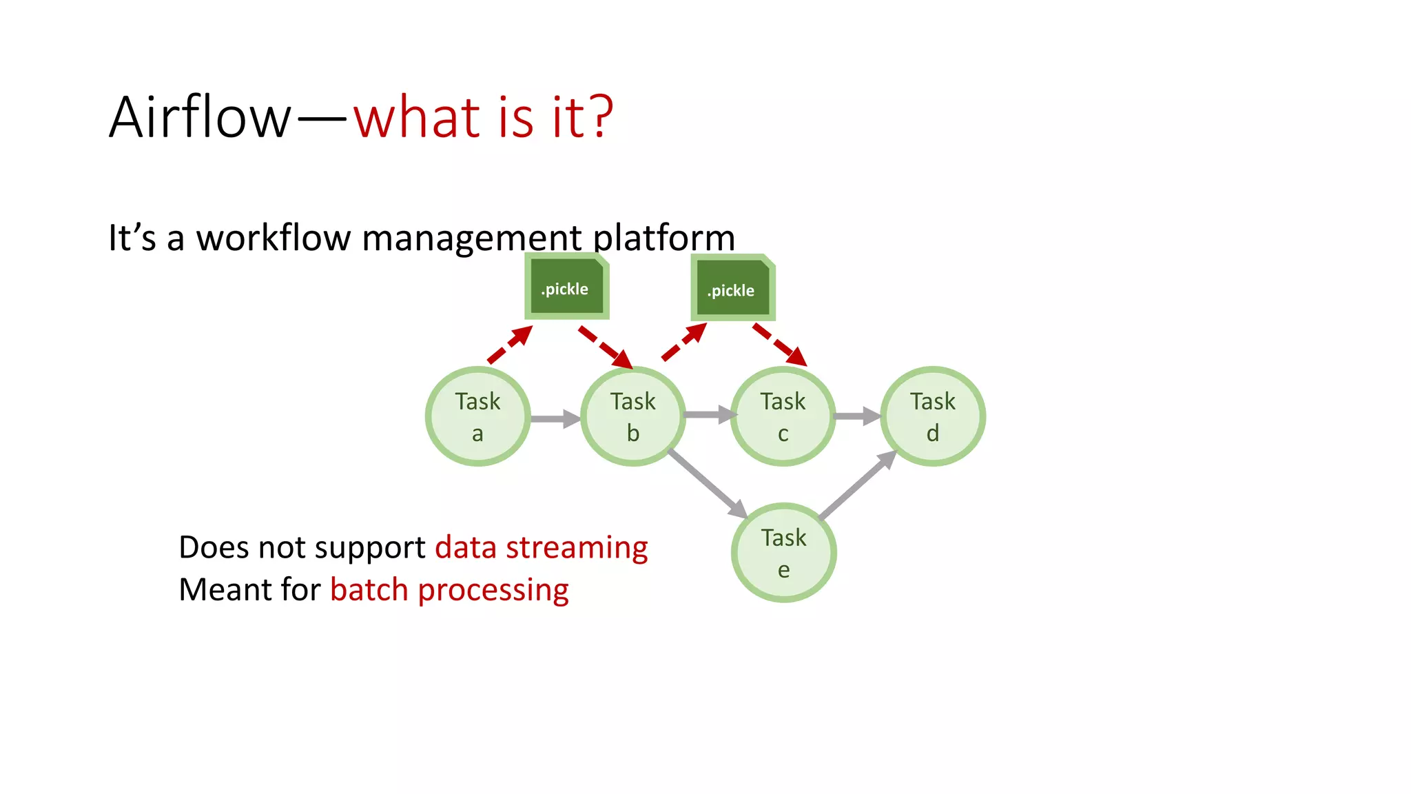 Airflow and supervisor | PPTX