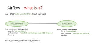 Airflow and supervisor | PPTX