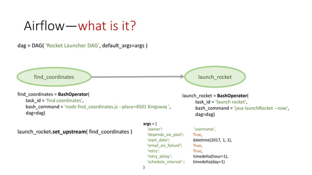 Airflow and supervisor | PPTX | Operating Systems | Computer Software and Applications