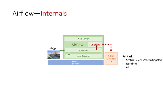 Airflow and supervisor | PPTX | Operating Systems | Computer Software and Applications