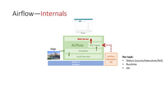 Airflow and supervisor | PPTX