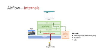 Airflow and supervisor | PPTX