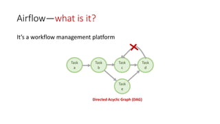 Airflow and supervisor | PPTX