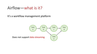 Airflow and supervisor | PPTX