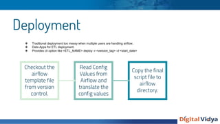 AIRflow at Scale | PPT