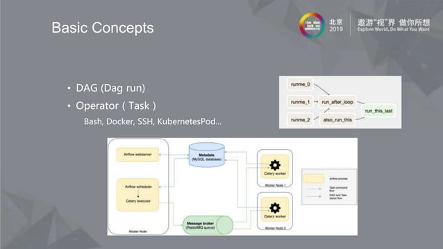 Airflow based Video Encoding Platform | PPT