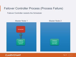 Airflow Clustering and High Availability | PPT