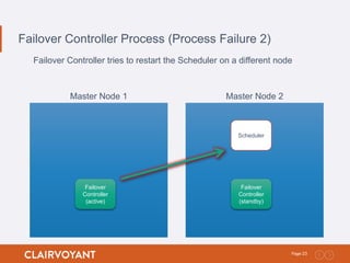 Airflow Clustering and High Availability | PPT