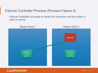 Airflow Clustering and High Availability | PPT