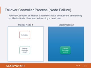 Airflow Clustering and High Availability | PPT