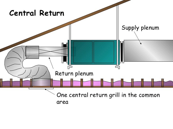 Topic 2 Air flow design note
