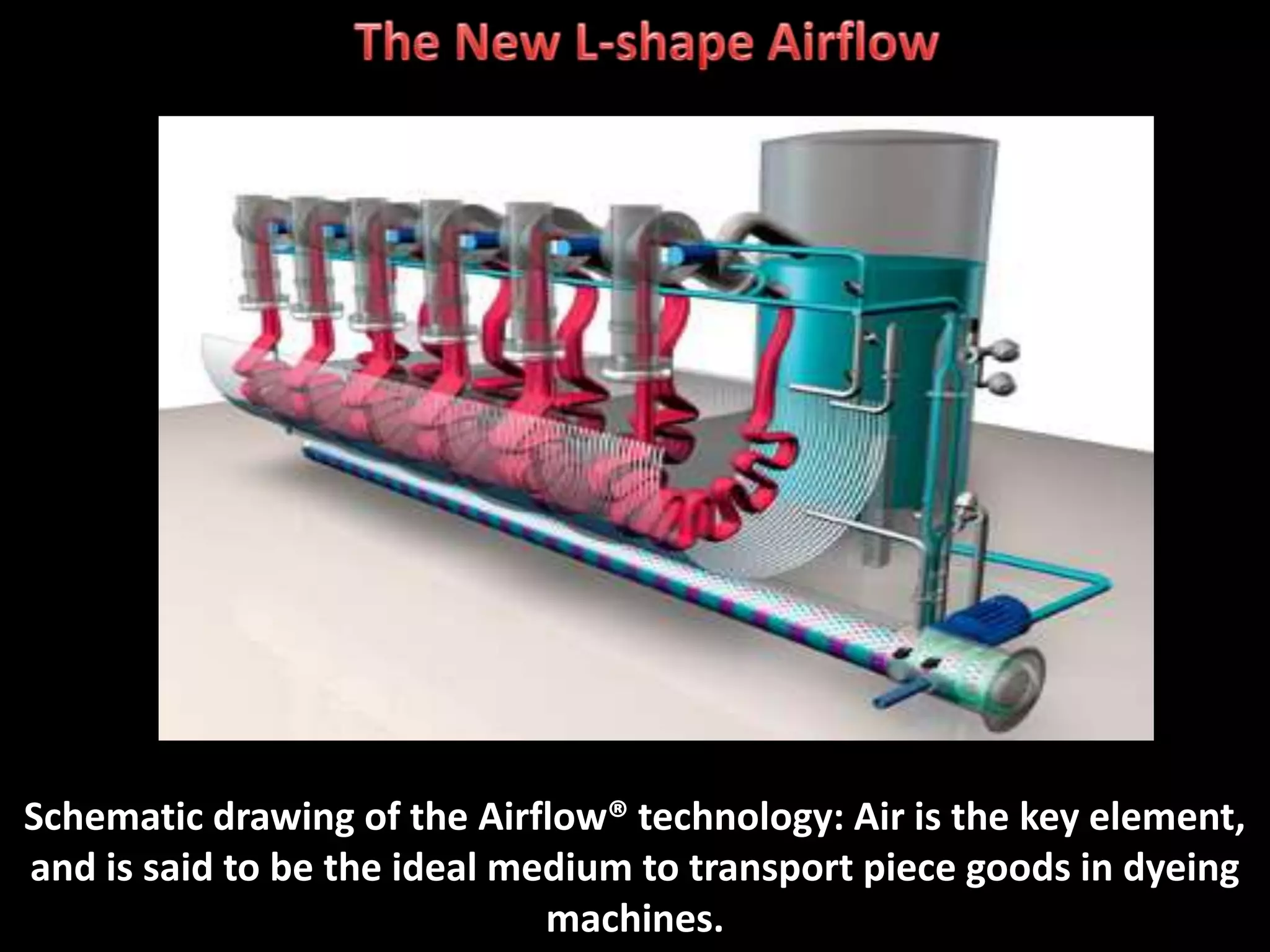 Air flow dyeing machine | PPTX