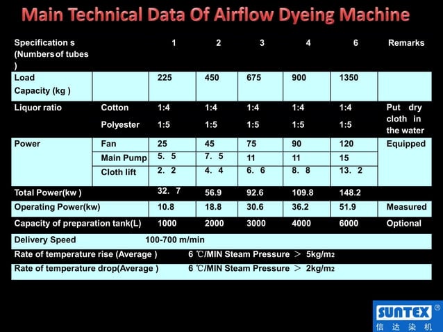 Air flow dyeing machine | PPTX