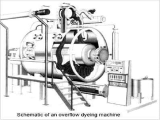 Air flow dyeing machine | PPTX