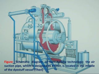 Air flow dyeing machine | PPTX