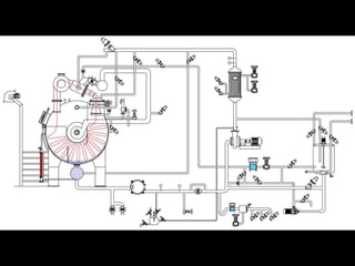 Air flow dyeing machine | PPTX