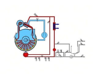 Air flow dyeing machine | PPTX