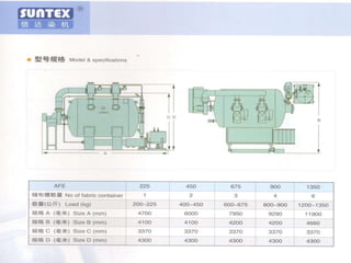 Air flow dyeing machine | PPTX