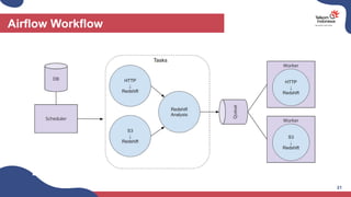 Airflow Intro-1.pdf | Databases | Computer Software and Applications