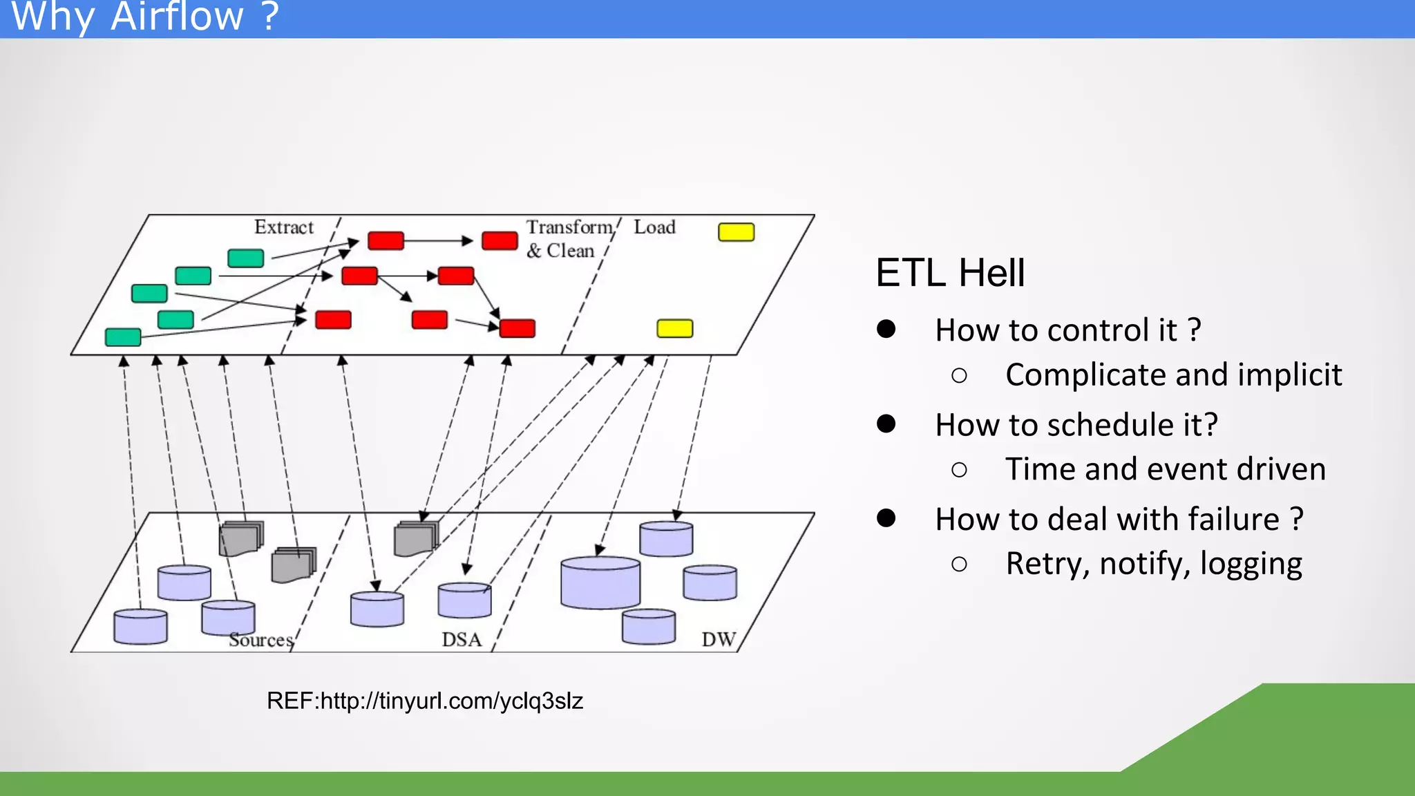 Airflow introduction | PPT