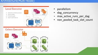 Airflow introduction | PDF