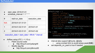 Airflow introduction | PDF
