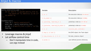 Airflow introduction | PDF