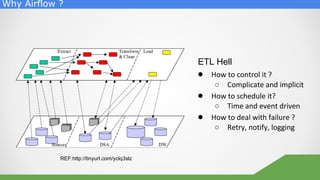 Airflow introduction | PDF
