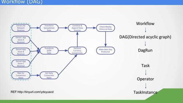 Airflow introduction | PDF | Cloud Computing | Internet