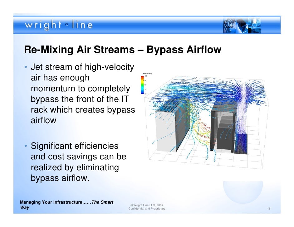 Air Flow Presentation Pdf