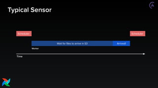 Airflow: Save Tons of Money by Using Deferrable Operators | PPT