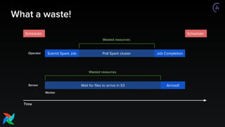 Airflow: Save Tons of Money by Using Deferrable Operators | PPT