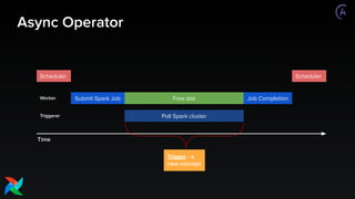Airflow: Save Tons of Money by Using Deferrable Operators | PPT