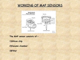 Air Flow Sensors | PPT