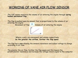 Air Flow Sensors | PPT