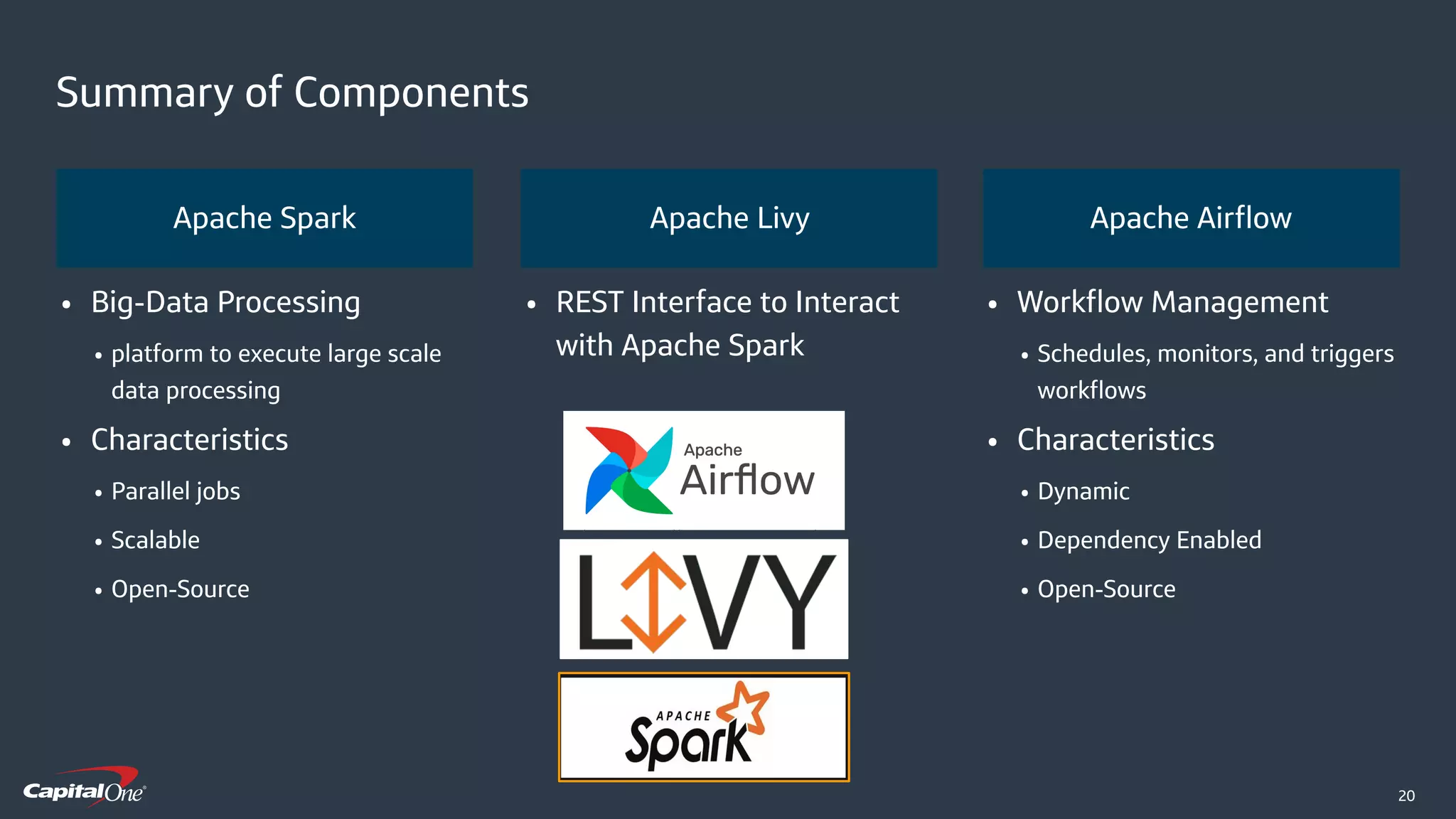 E2E Data Pipeline - Apache Spark/Airflow/Livy | PDF